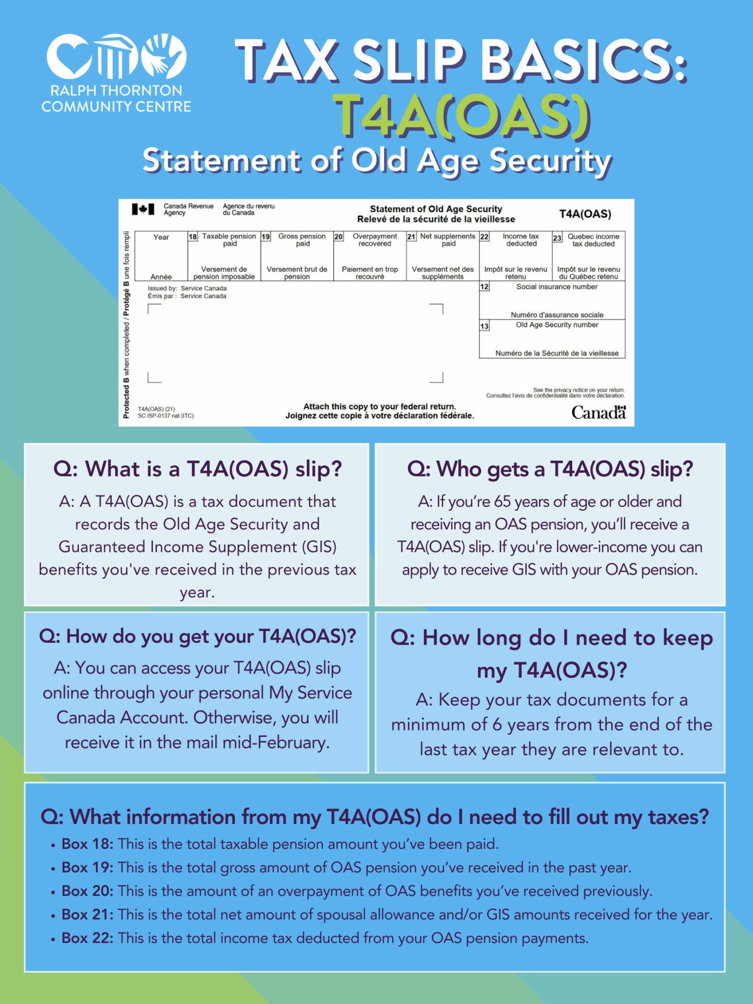 T4A-OAS – Ralph Thornton Community Centre